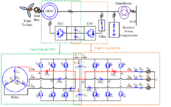 Highly Reliable Back-to-back Power Converter Without Redundant Bridge ...