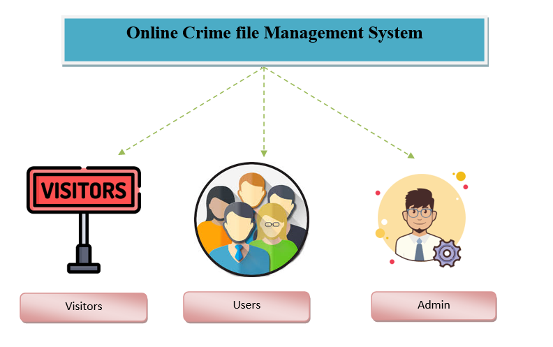 Online Crime File Management System