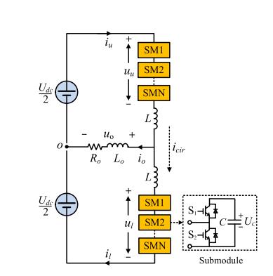 Circulating Harmonic Currents Suppression of Level-Increased NLM Based ...