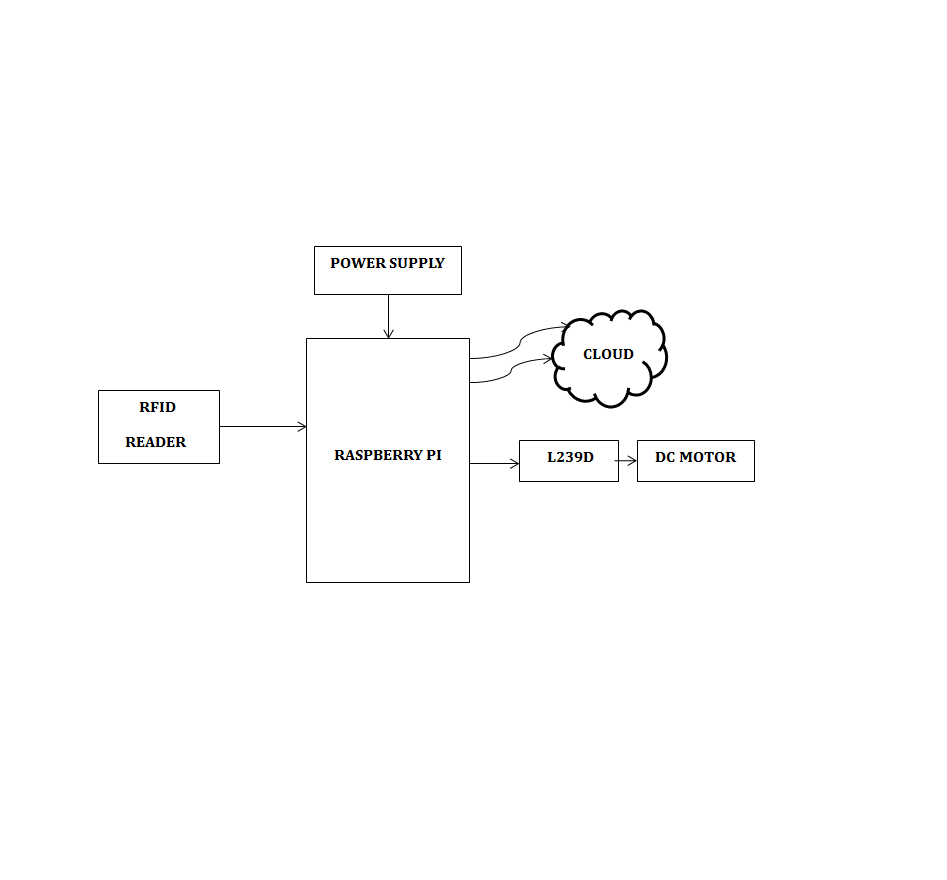 RFID Based Attendance System With Automatic Door Unit