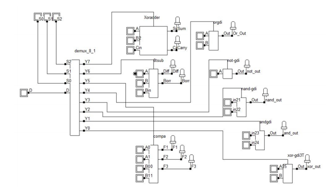 8-Bit ALU Design using m-GDI Technique
