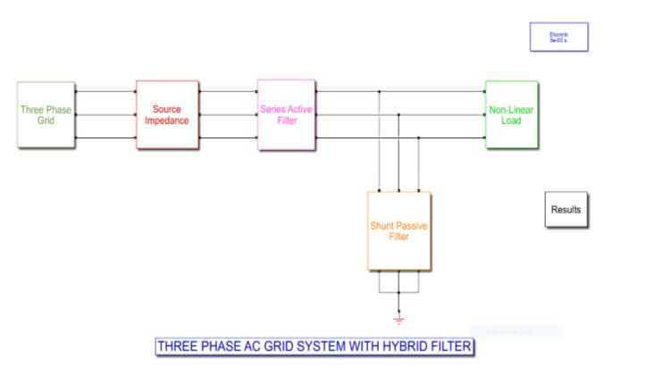 Design and Simulation of Hybrid Power Filters to Provide Harmonic ...