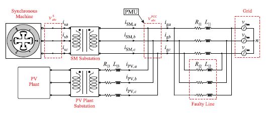 Control of Photovoltaic Inverters for Transient and Voltage Stability ... Control of Photovoltaic Inverters for Transient and Voltage Stability ...