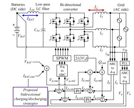 Bidirectional Power Flow Control Integrated With Pulse and Sinusoidal ...