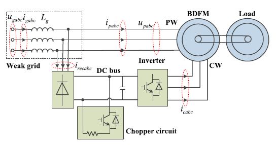 Bidirectional Harmonic Current Control of Brushless Doubly Fed Motor ...