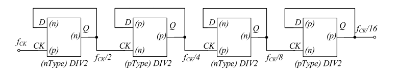 A Very-Low-Voltage Frequency Divider in Folded MOS Current Mode Logic ...