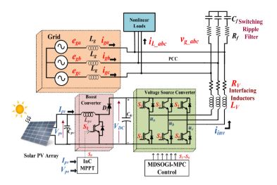 An MPC Based Algorithm for a Multipurpose Grid Integrated Solar PV ...