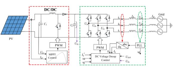 Inertia And Damping Analysis Of Grid Tied Photovoltaic Power Generation System With Dc Voltage