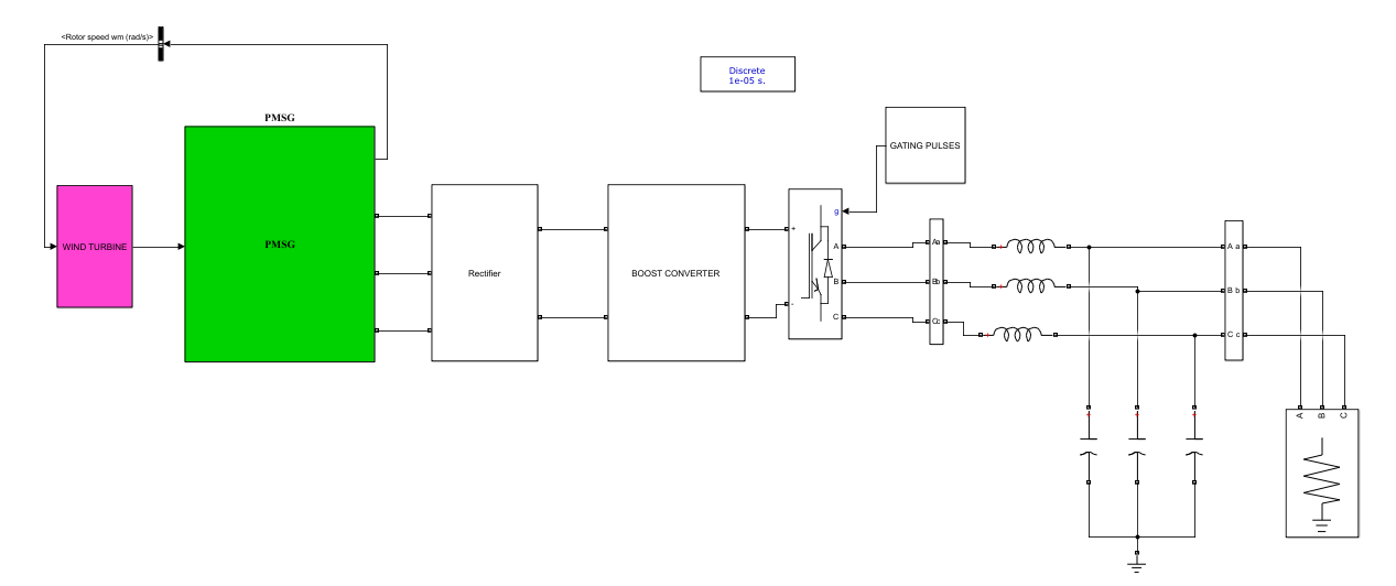 Simulation And Modelling Of A Wind Turbine Using Pmsg With Maximum Power