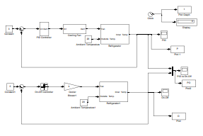 Application of PID Controller in Controlling Refrigerator Temperature