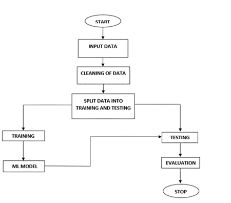Software Defect Prediction Using Machine Learning Techniques