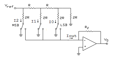 DESIGN AND IMPLEMENTATION OF HIGH-SPEED 4-BIT R2R DAC