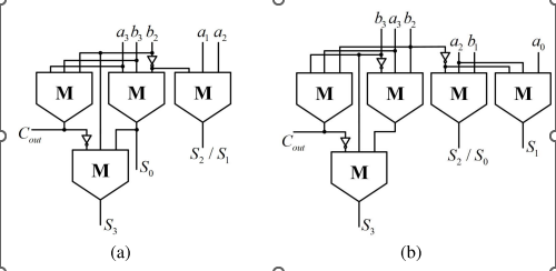 Efficient Design Of Majority Logic Based Approximate Arithmetic Circuits 9599