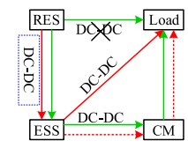 A Partial Power Processing Structure Embedding Renewable Energy Source ...