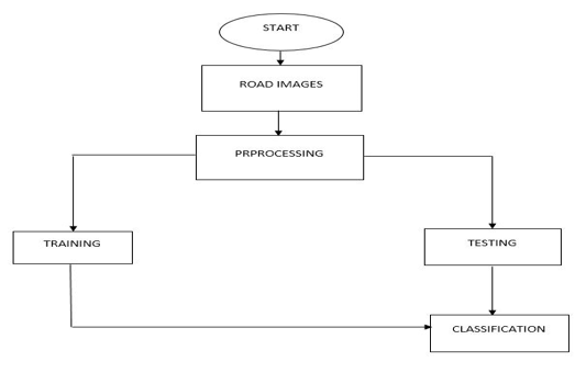 Pothole Detection Using Deep Learning 6809