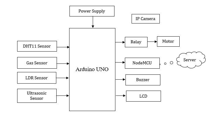 A Robotics-Based Surveillance System for Livestock Wellbeing and Early ...