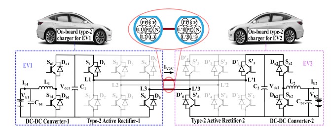 Electric Vehicle-to-Vehicle Energy Transfer Using On-Board Converters
