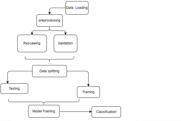 Discovering Knee Osteoarthritis Using CNN enhanced With Alex Net