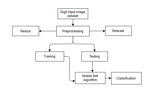 Digit Recognizer: Automated Identification of Calligraphy Digits ...