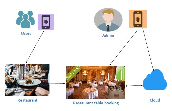 Restaurant Management System